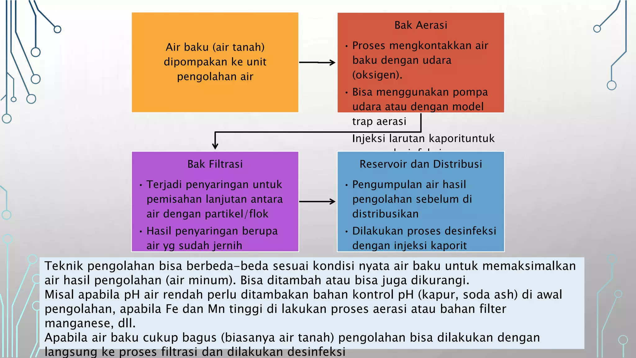 Tahapan Lengkap Pengolahan Air Minum, Pemeliharaan Sarana dan ...