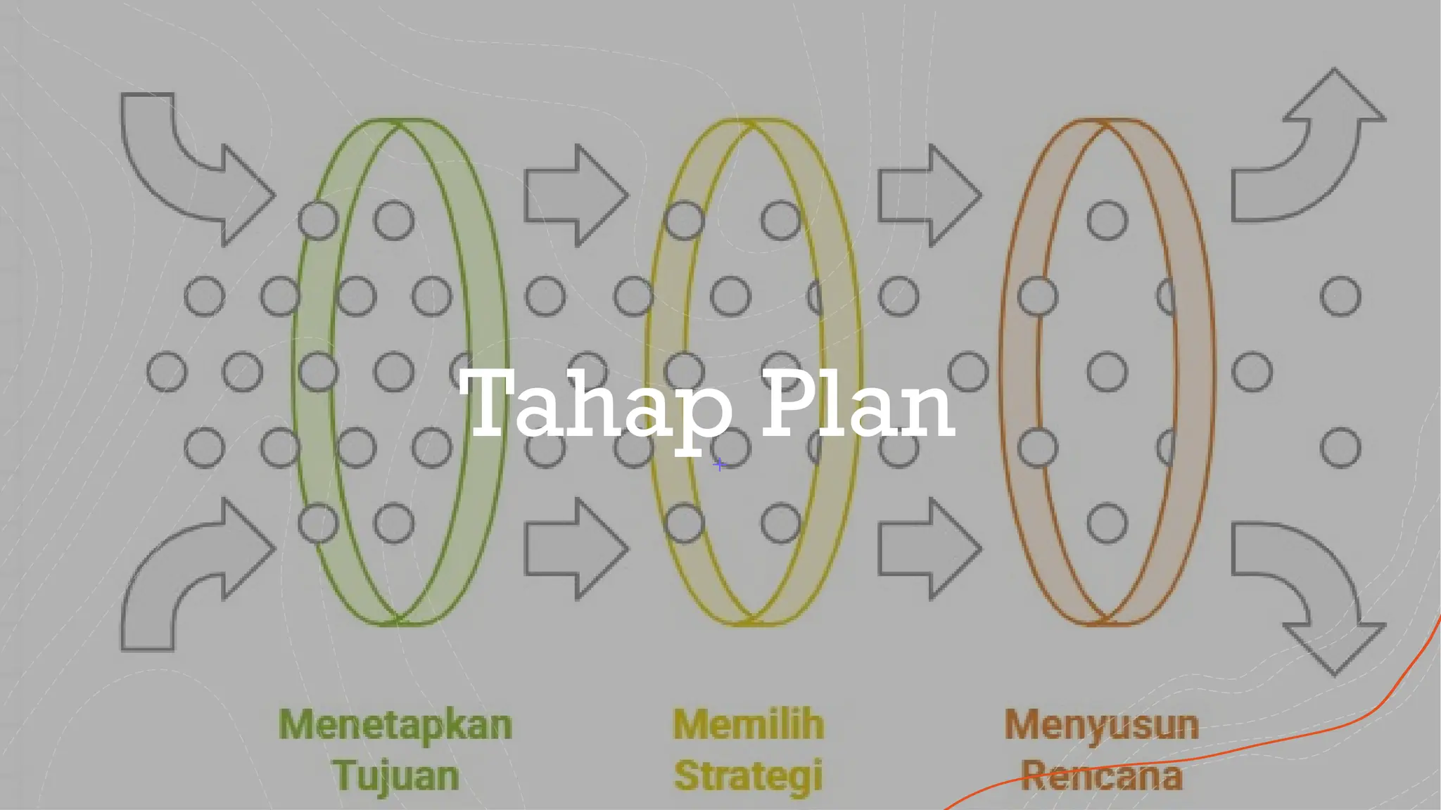 Tahapan Lesson Study: Plan atau perencanaan, tahap do atau pelaksanaan ...
