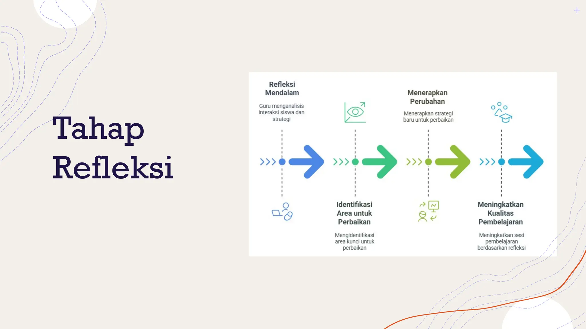 Tahapan Lesson Study: Plan atau perencanaan, tahap do atau pelaksanaan ...