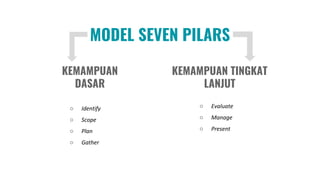 Tahapan literasi informasi 7 pilars & teknik penelusuran | PDF