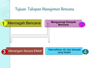 tahapan manajemen bencana.pptx