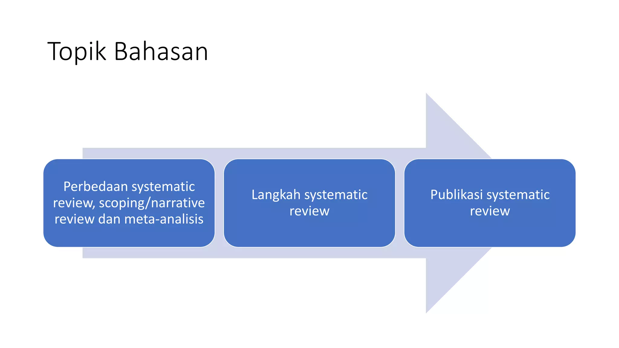 Tahapan melakukan systematic review.pptx