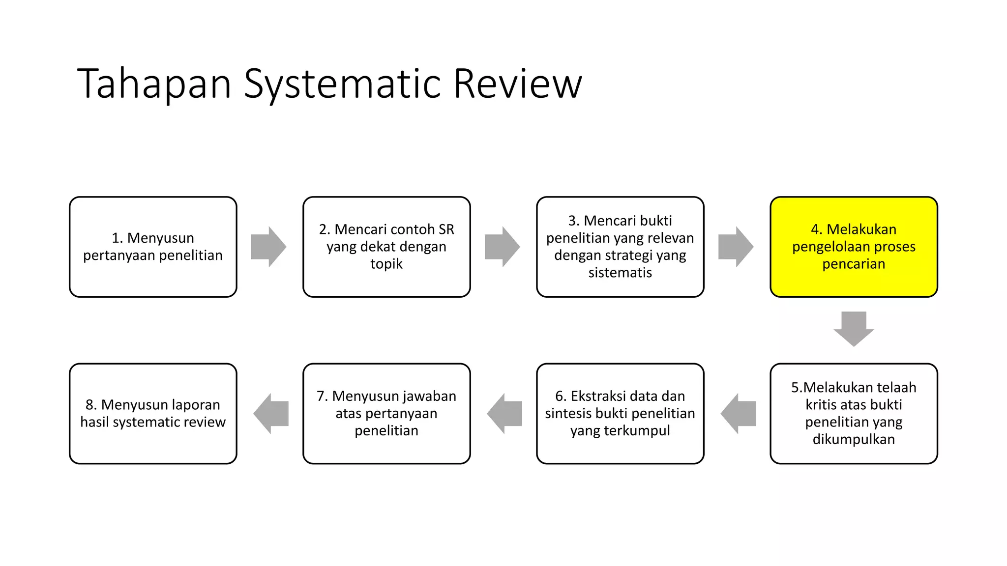 Tahapan melakukan systematic review.pptx
