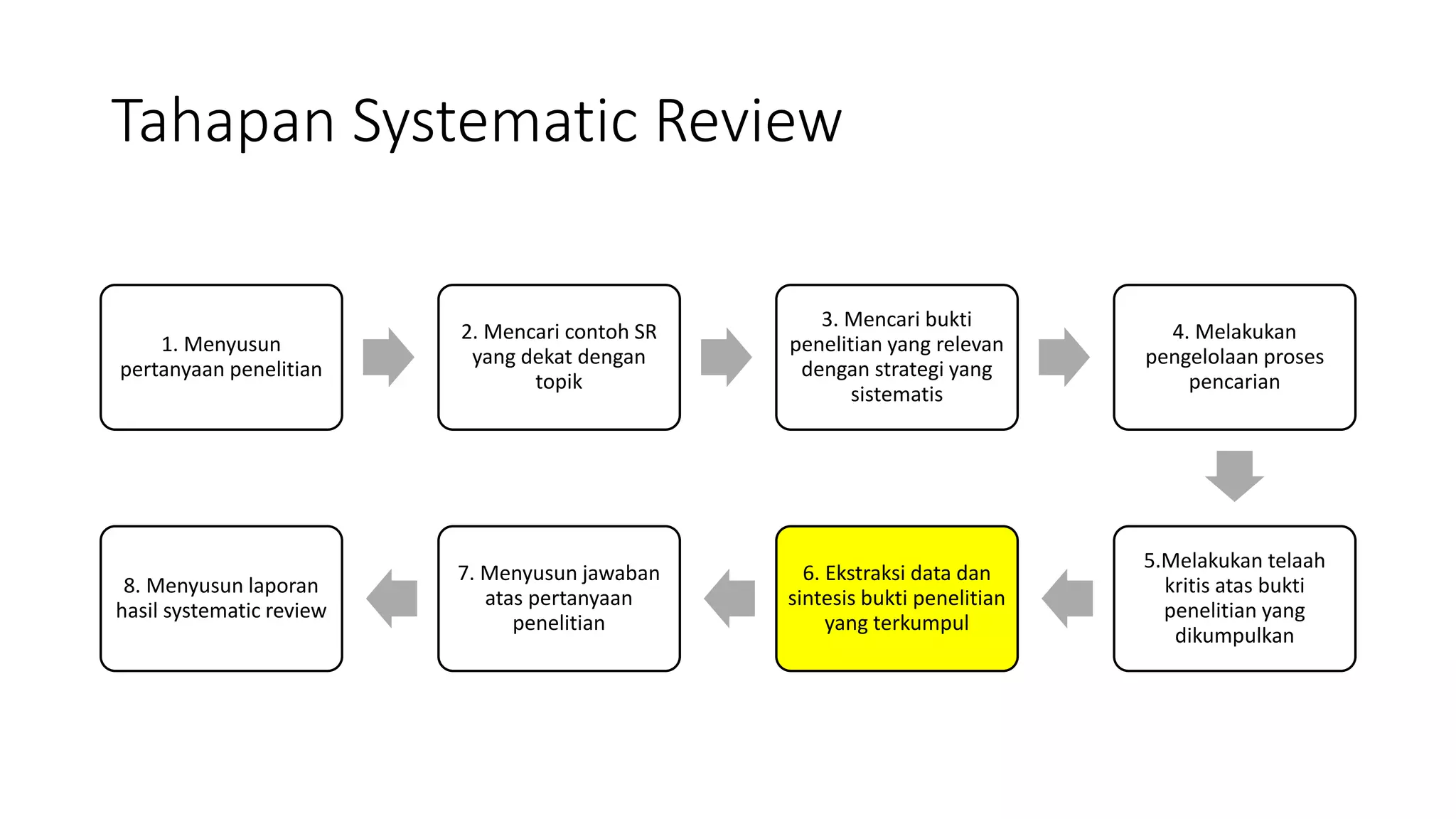 Tahapan melakukan systematic review.pptx