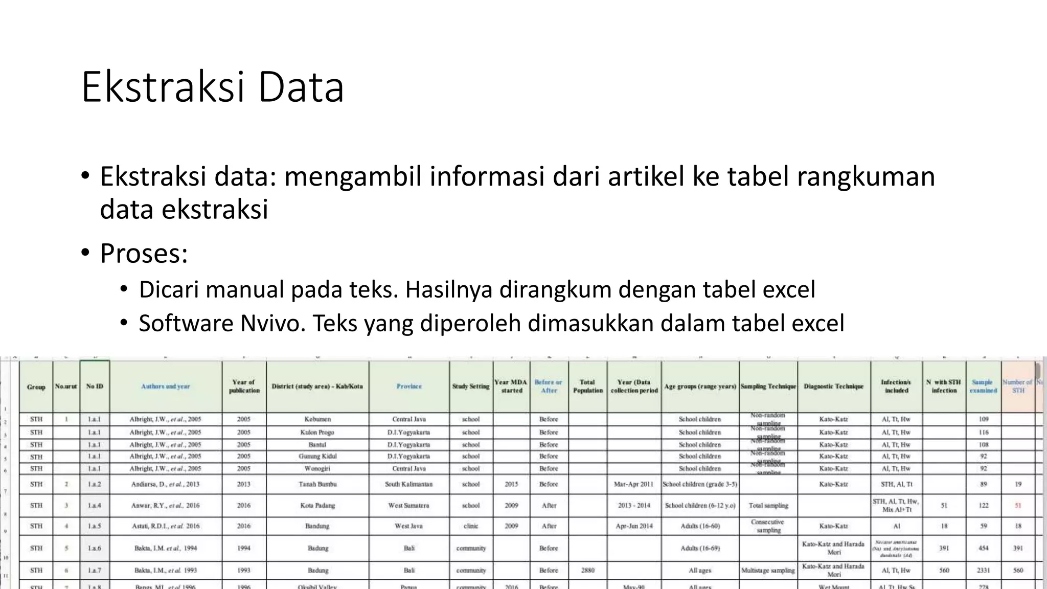 Tahapan melakukan systematic review.pptx