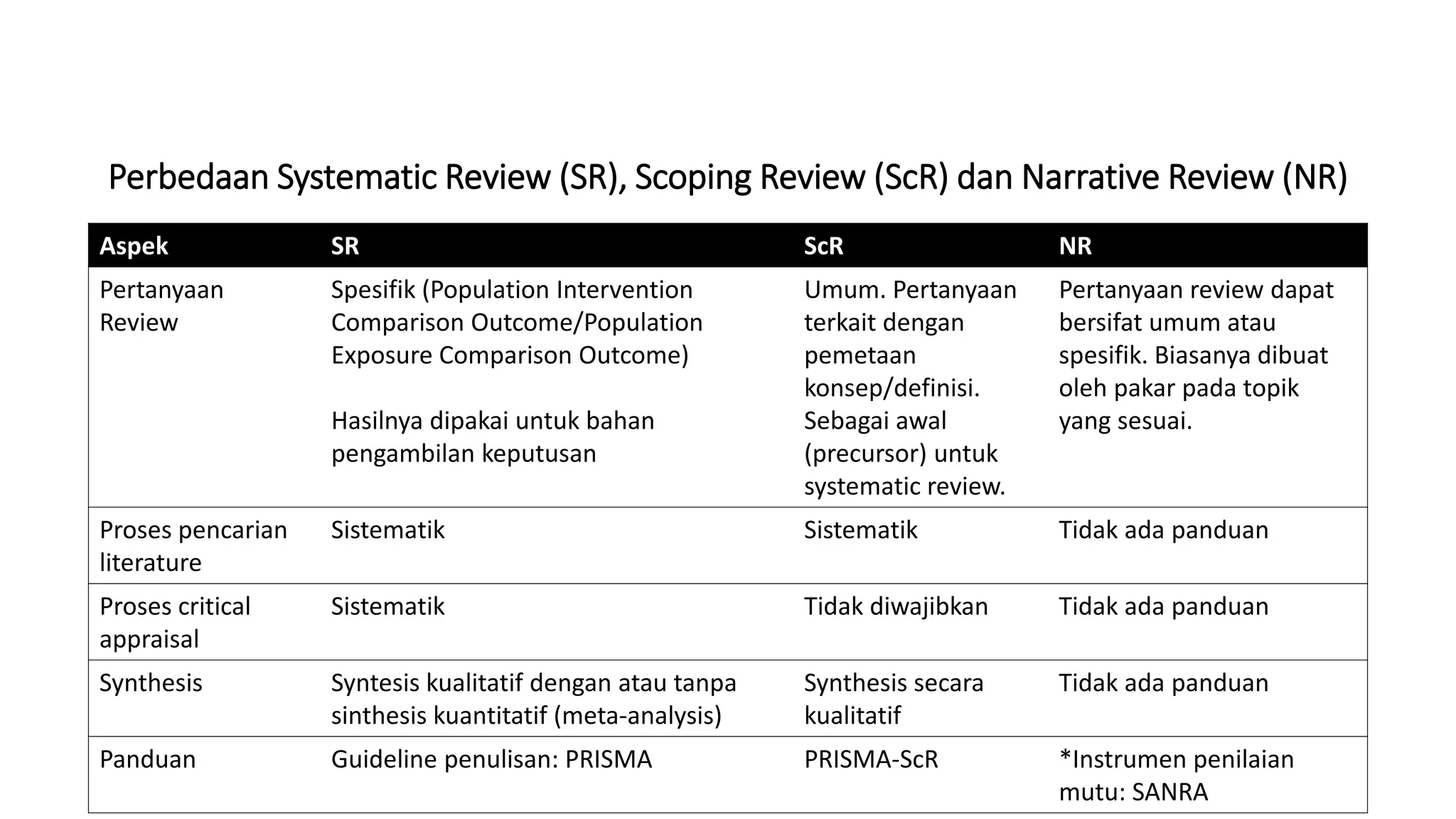 Tahapan melakukan systematic review.pptx