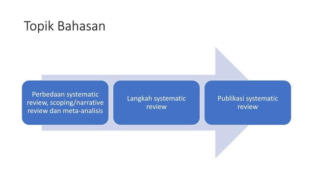Tahapan melakukan systematic review.pptx