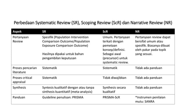 Tahapan melakukan systematic review.pptx