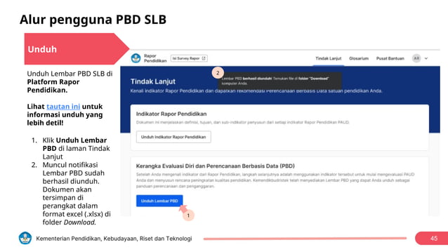 Tahapan PBD untuk sekolah yang bereputasi .pptx