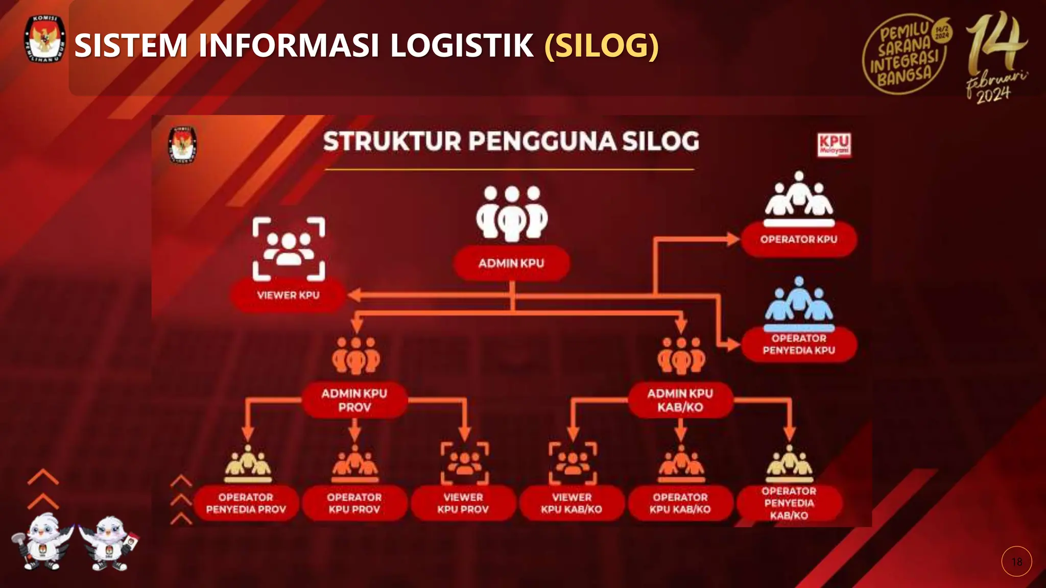 Tahapan PBJ Logistik Pemilu 2024 (ekspose BPKP) (1) (1).pptx