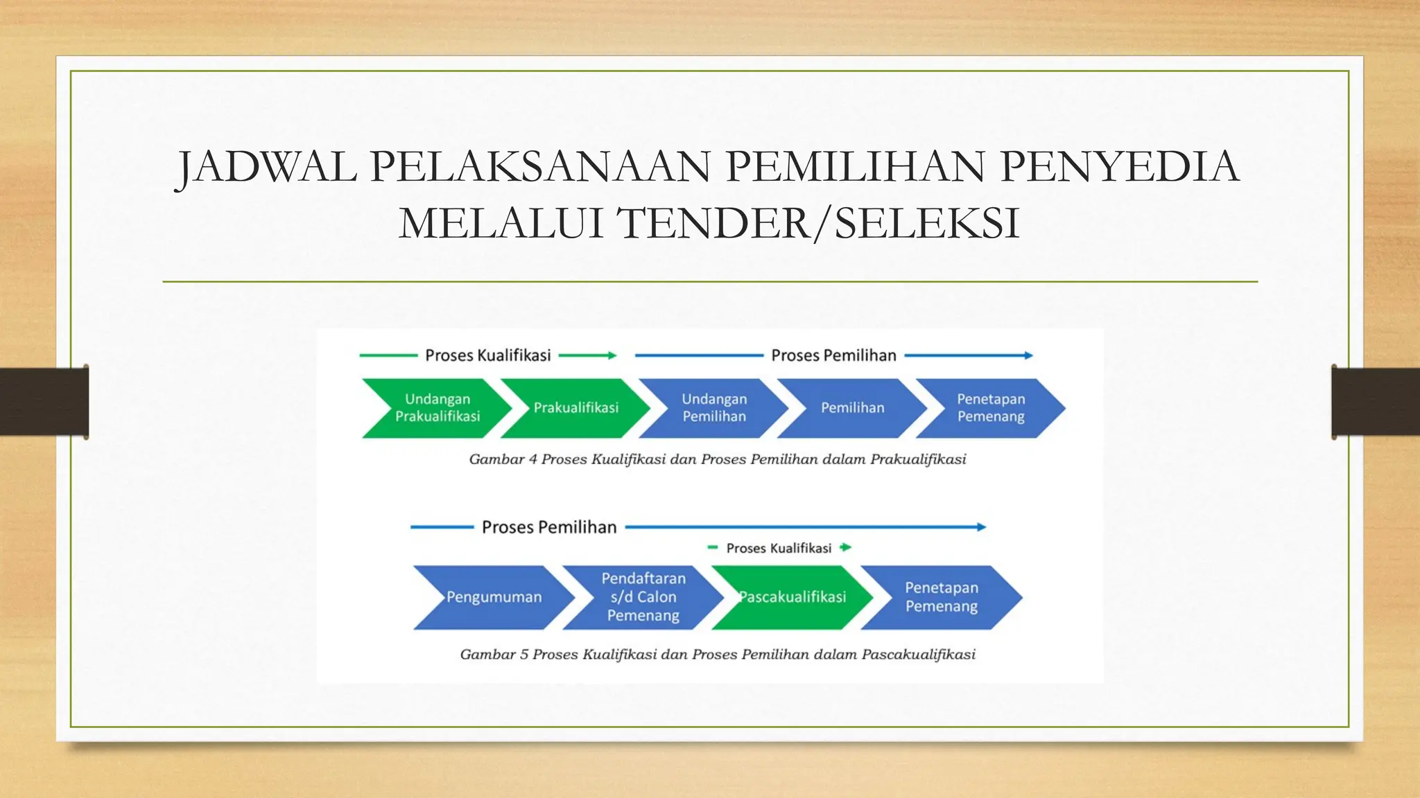 TAHAPAN PELAKSANAAN PEMILIHAN SELEKSI.pptx