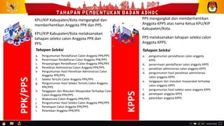 TAHAPAN PEMBENTUKAN ADHOC PEMILIHAN_edit WH.pdf