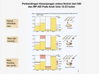 Tahapan Pemberian Makan Anak print.ppt