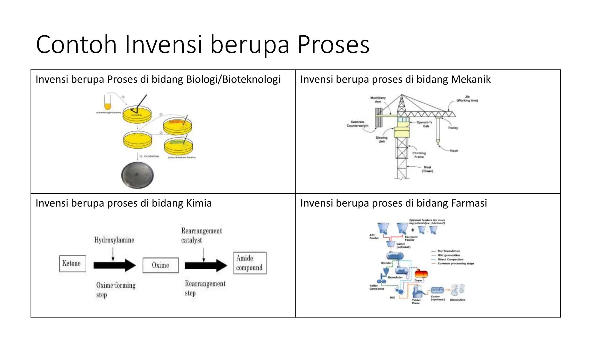 Materi tahapan pemeriksaan substantif pada kegiatan Edukasi Paten ...