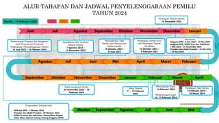 Pemilu 2024; Tahapan, Sistem dan Proses.pptx