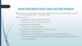 TAHAPAN PEMUTAKHIRAN DATA DAN DAFTAR PEMILIH.pptx