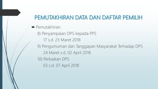 TAHAPAN PEMUTAKHIRAN DATA DAN DAFTAR PEMILIH.pptx