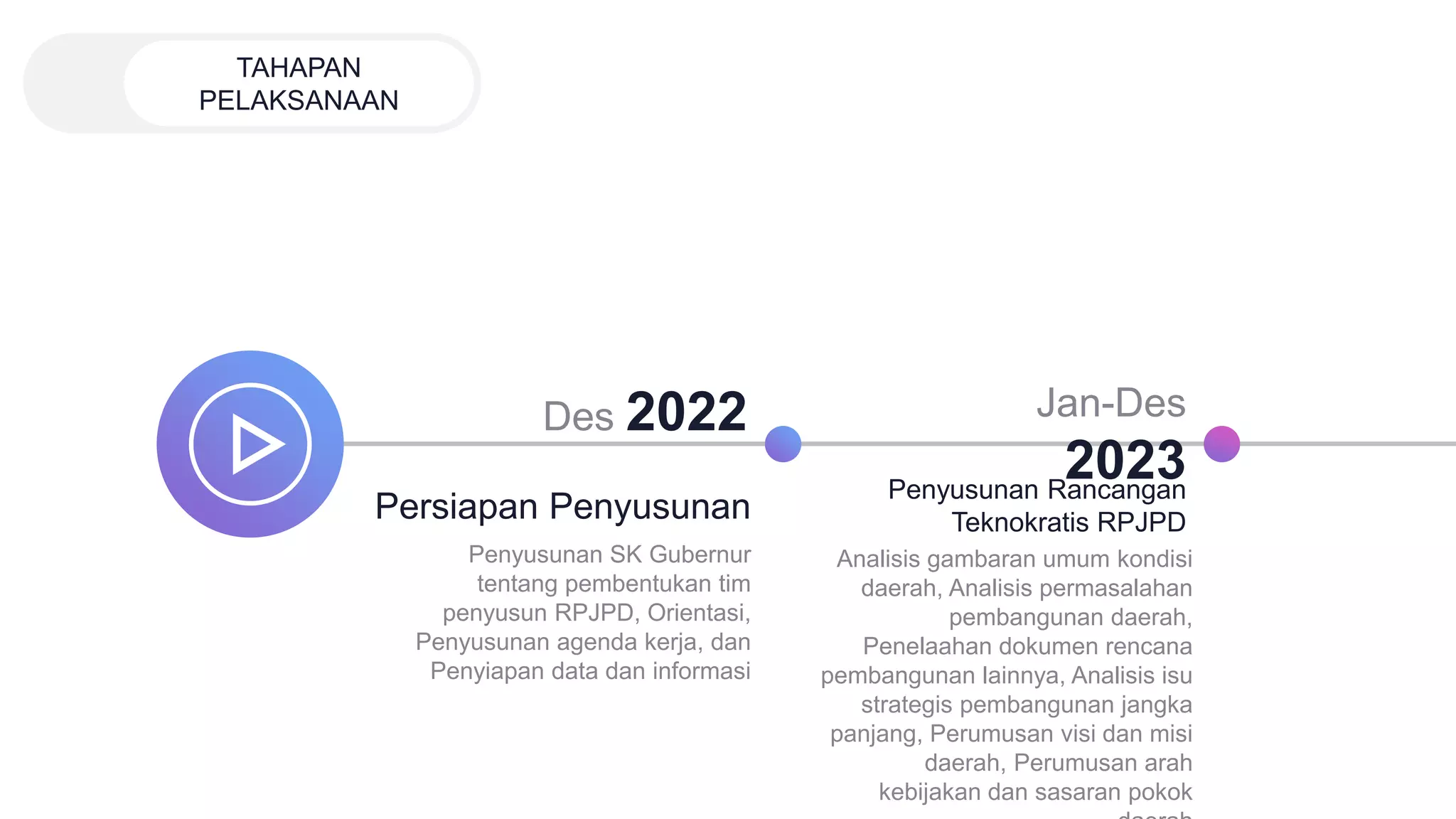 Tahapan Penuyusunan RPJPD.pptx