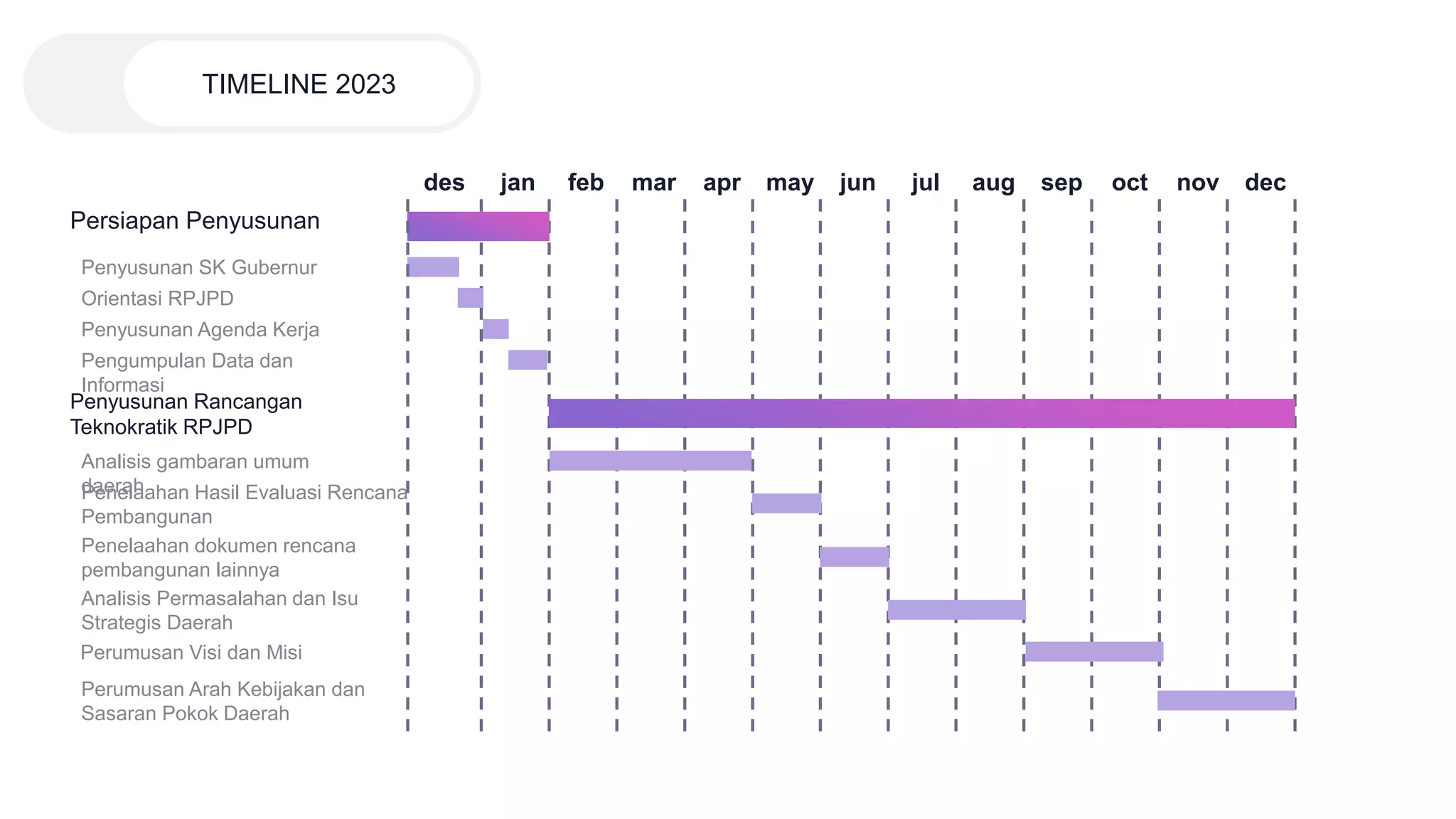 Tahapan Penuyusunan RPJPD.pptx