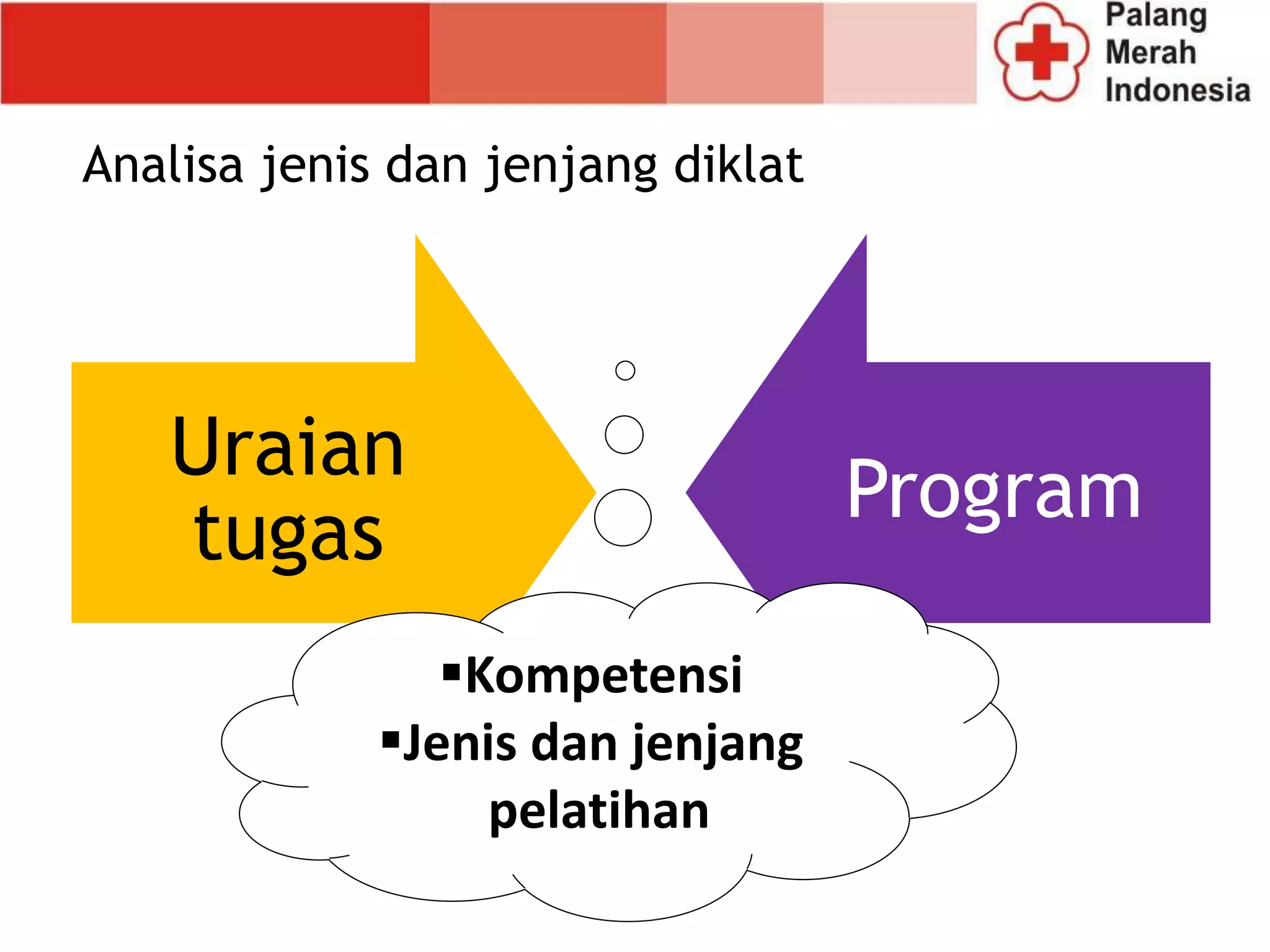 Tahapan penyelenggaraan diklat pmi | PPTX
