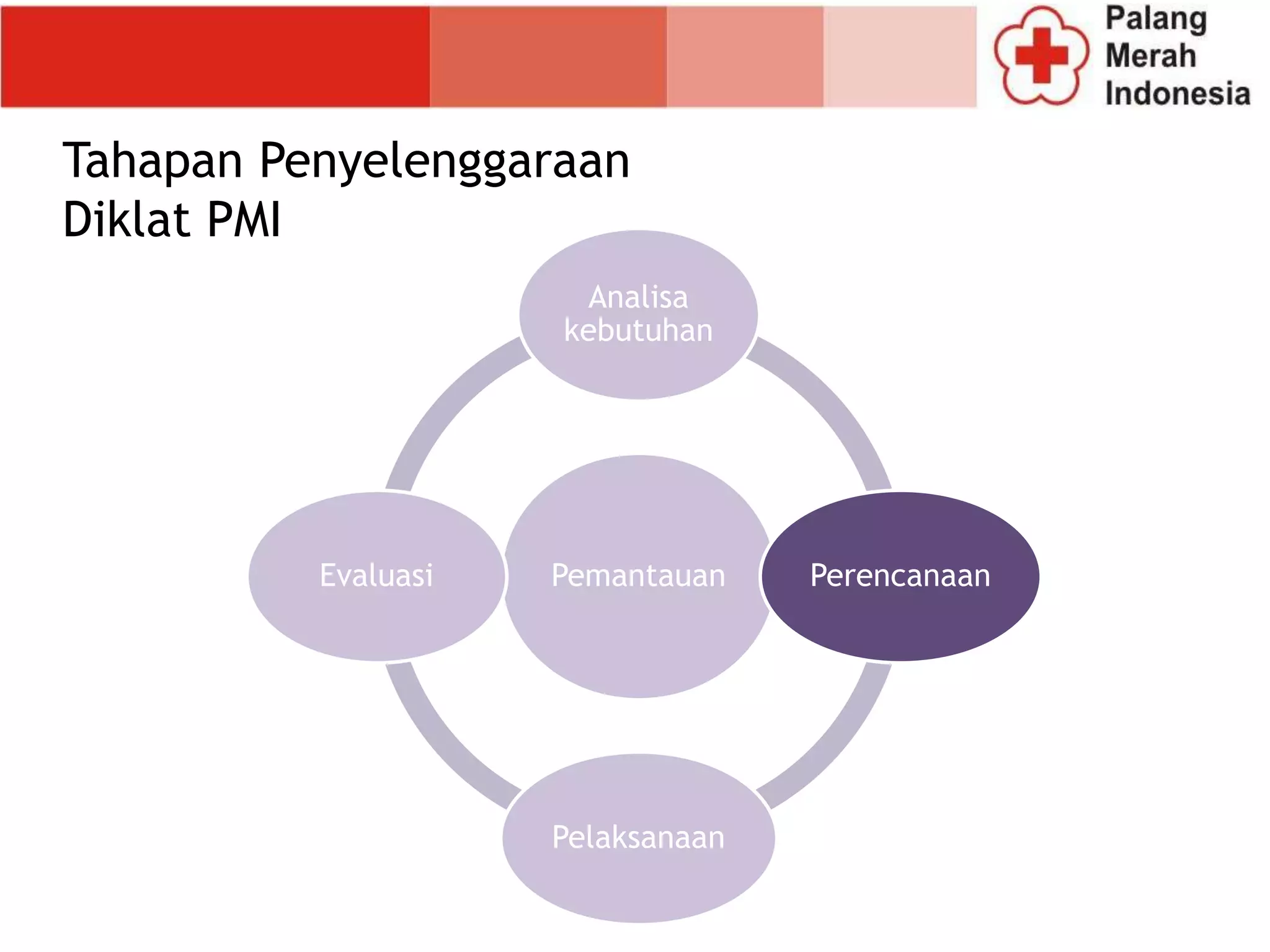 Tahapan penyelenggaraan diklat pmi | PPTX