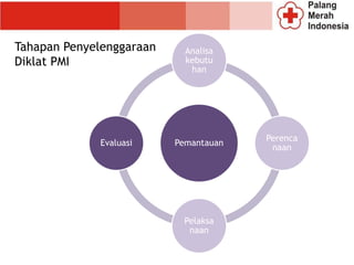 Tahapan penyelenggaraan diklat pmi | PPTX