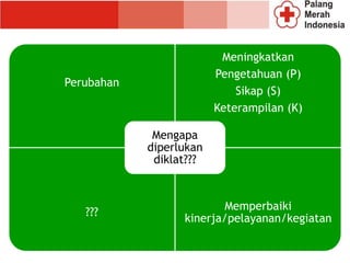 Tahapan penyelenggaraan diklat pmi | PPTX