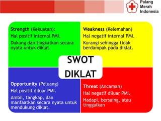 Tahapan penyelenggaraan diklat pmi | PPTX