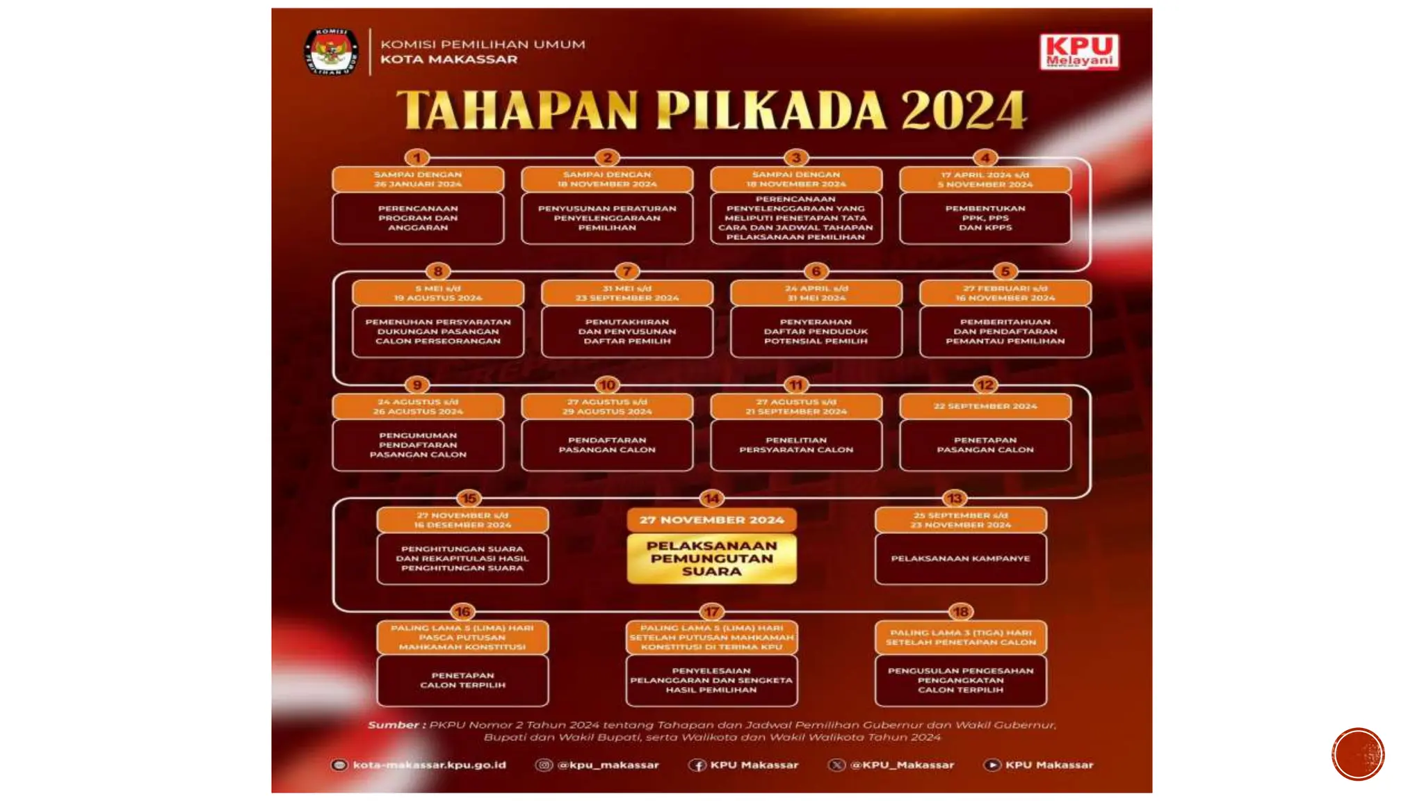 TAHAPAN PENYELENGGARAAN PEMILIHAN DALAM PILKADA SERENTAK TAHUN 2024.pptx
