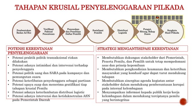 TAHAPAN PENYELENGGARAAN PEMILIHAN DALAM PILKADA SERENTAK TAHUN 2024.pptx