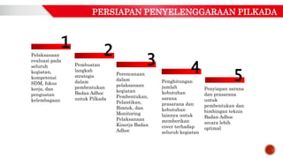 TAHAPAN PENYELENGGARAAN PEMILIHAN DALAM PILKADA SERENTAK TAHUN 2024.pptx