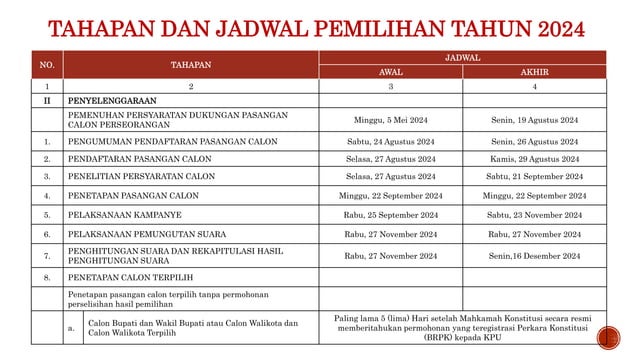 TAHAPAN PENYELENGGARAAN PEMILIHAN DALAM PILKADA SERENTAK TAHUN 2024.pptx