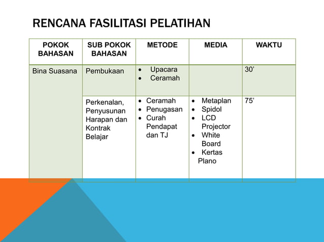 Tahapan penyusunan desain pelatihan | PPTX
