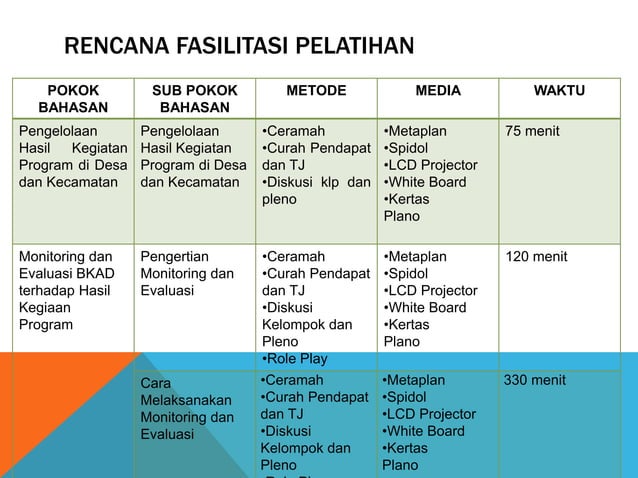 Tahapan penyusunan desain pelatihan | PPTX