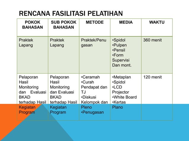 Tahapan penyusunan desain pelatihan | PPTX