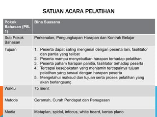Tahapan penyusunan desain pelatihan | PPTX
