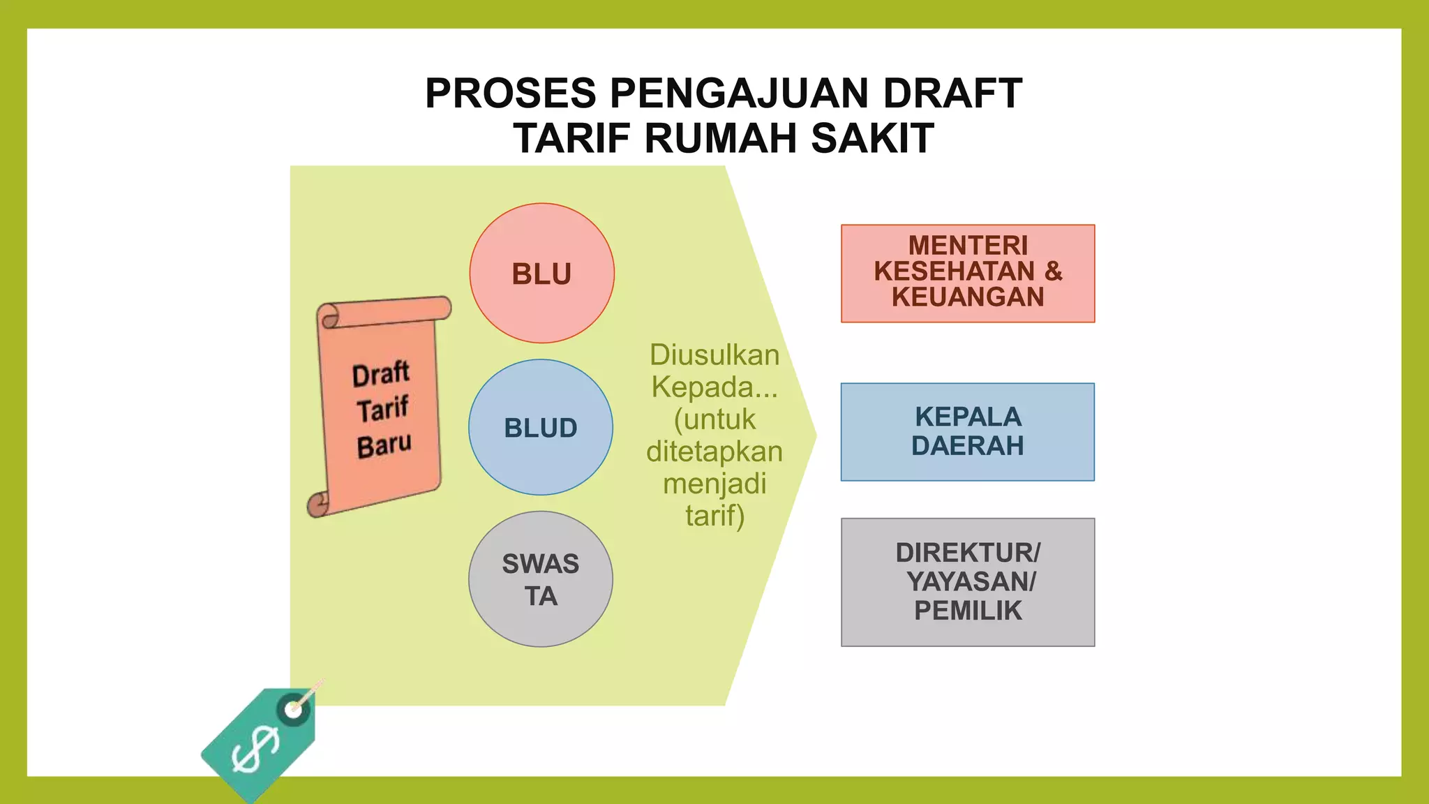 Tahapan penyusunan draft tarif.pptx