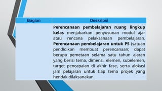 TAHAPAN PENYUSUNAN KURIKULUM SATUAN PENDIDIKAN (KSP).pptx