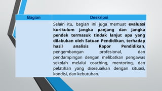 TAHAPAN PENYUSUNAN KURIKULUM SATUAN PENDIDIKAN (KSP).pptx