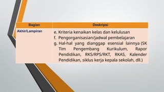 TAHAPAN PENYUSUNAN KURIKULUM SATUAN PENDIDIKAN (KSP).pptx