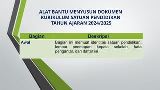 TAHAPAN PENYUSUNAN KURIKULUM SATUAN PENDIDIKAN (KSP).pptx