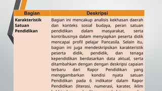 TAHAPAN PENYUSUNAN KURIKULUM SATUAN PENDIDIKAN (KSP).pptx