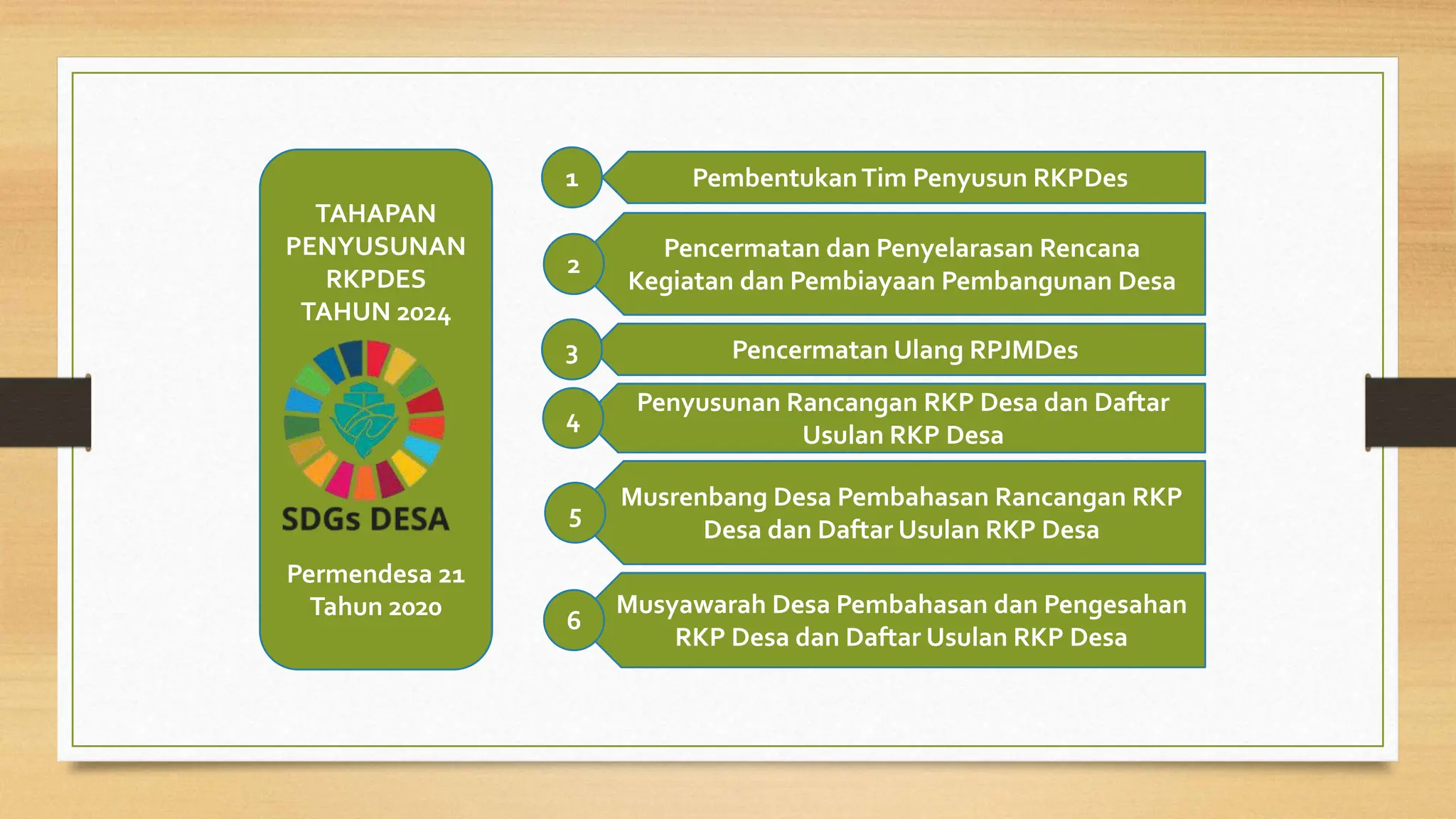 TAHAPAN PENYUSUNAN RKPDESA TAHUN 2025.pptx