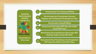 TAHAPAN PENYUSUNAN RKPDESA TAHUN 2025.pptx