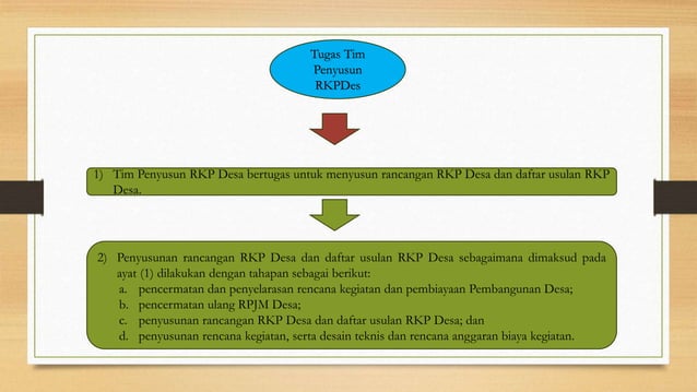 TAHAPAN PENYUSUNAN RKPDESA TAHUN 2025.pptx