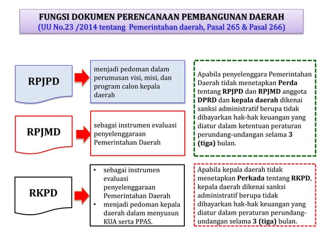 Tahapan penyusunan rpjmd (19 7-17) | PPTX