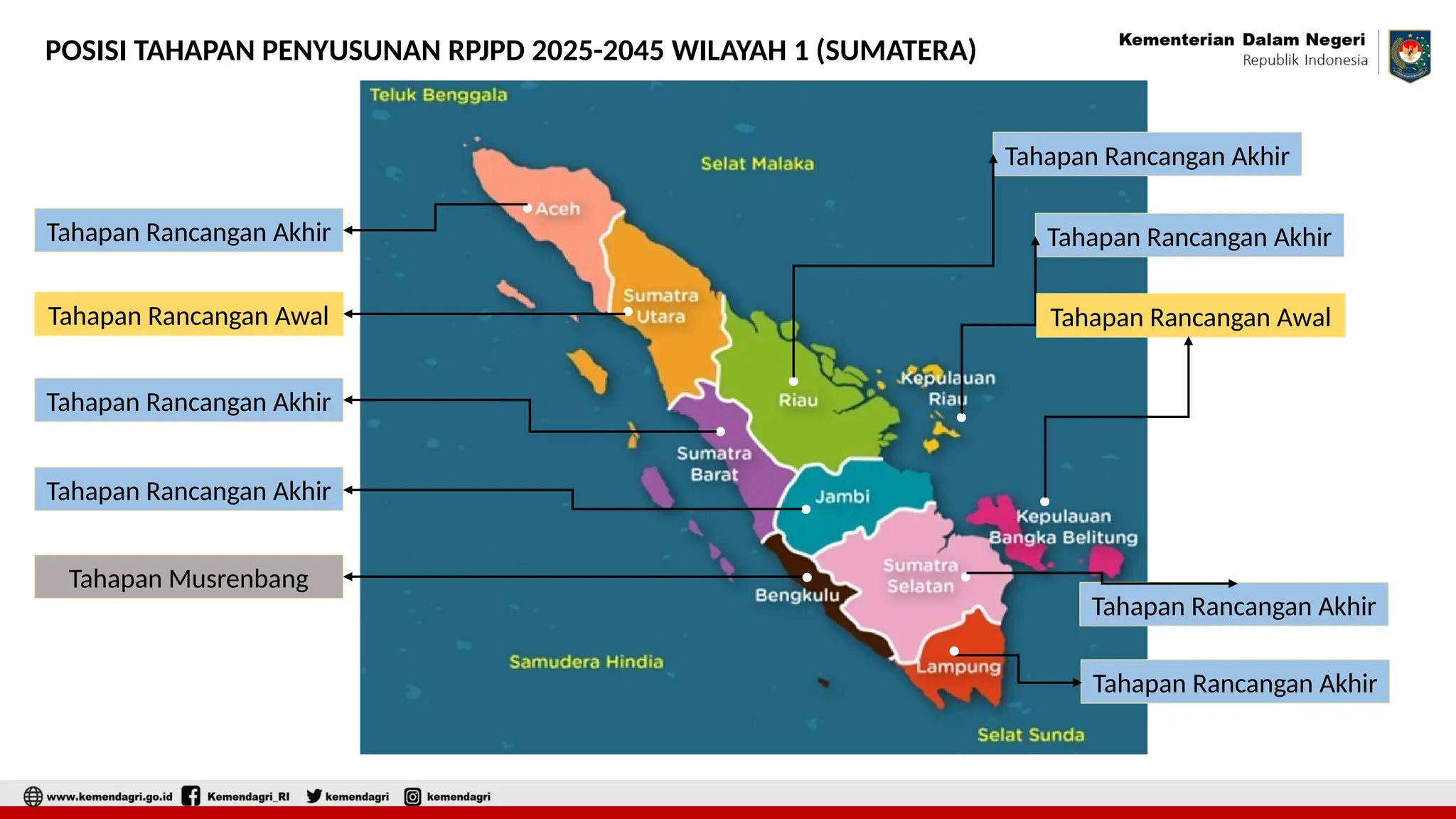 TAHAPAN PENYUSUNAN RPJPD dan EWALIDATA Wilayah 1 (27 Agust).pptx