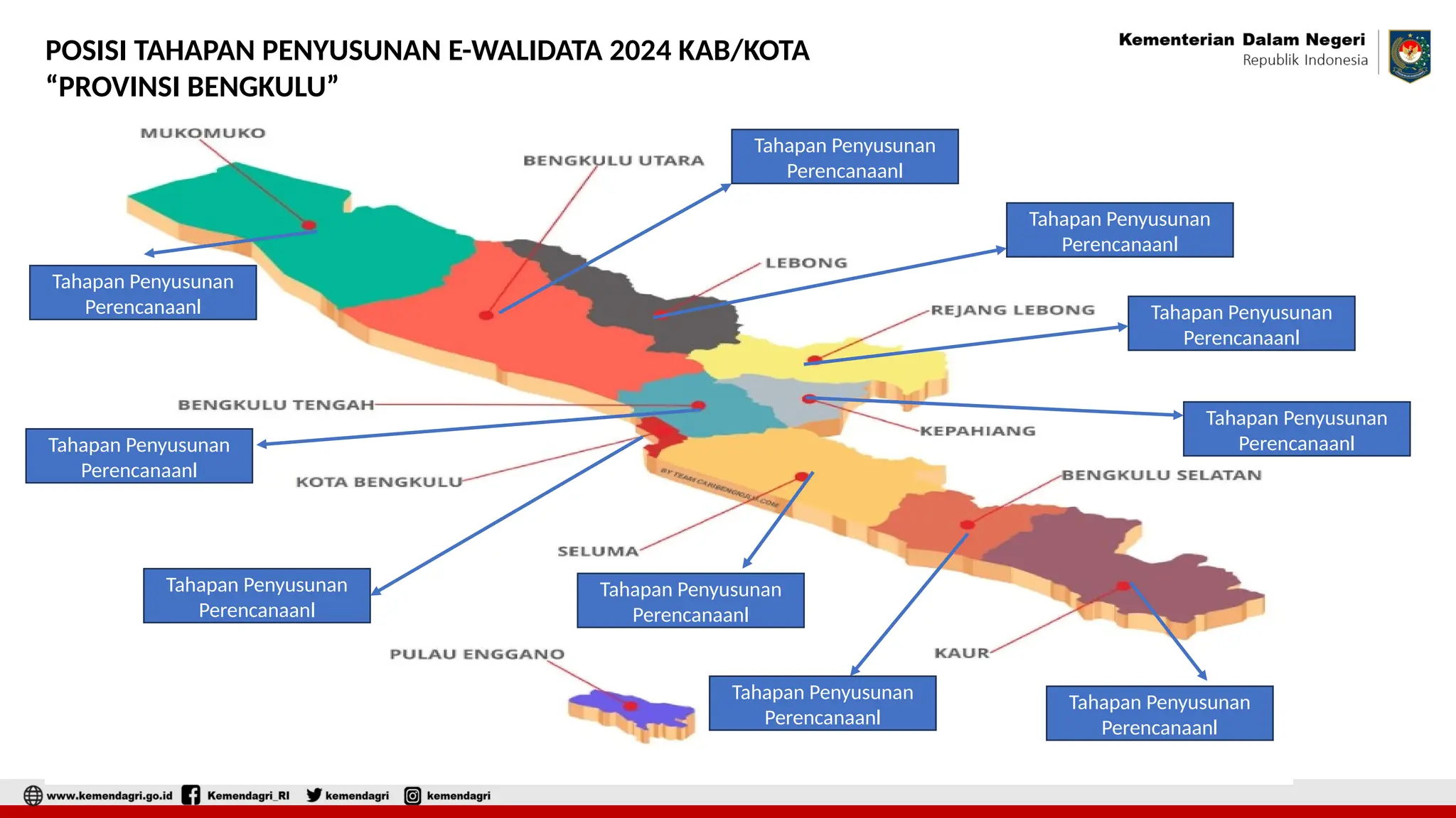 TAHAPAN PENYUSUNAN RPJPD dan EWALIDATA Wilayah 1 (27 Agust).pptx