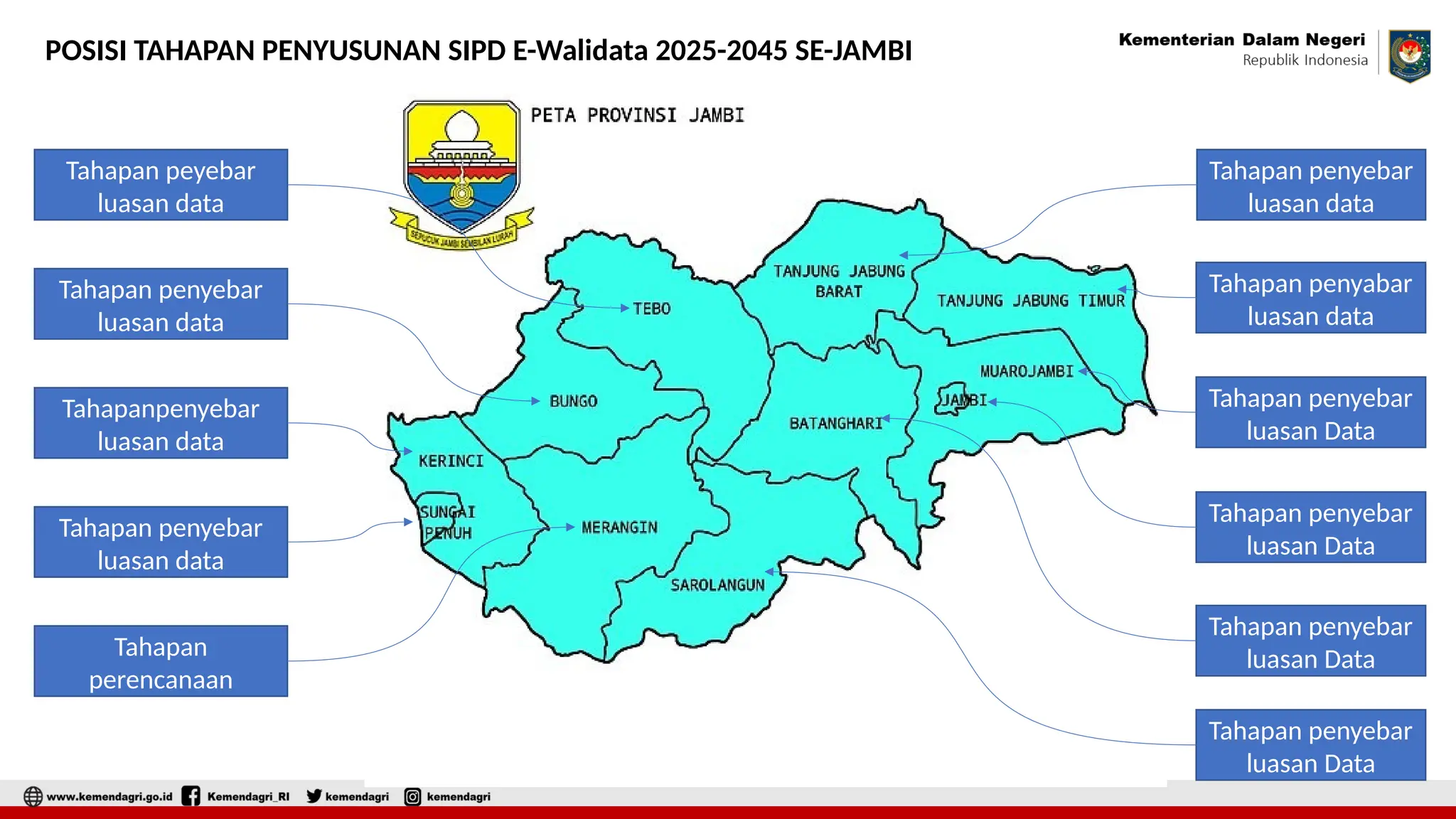 TAHAPAN PENYUSUNAN RPJPD dan EWALIDATA Wilayah 1 (27 Agust).pptx