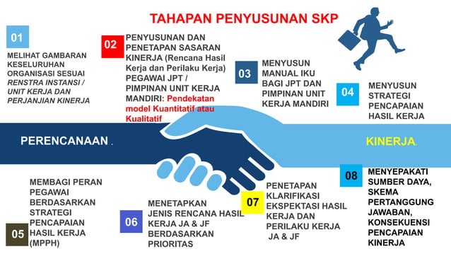 Tahapan Penyusunan SKP-Perrmenpan 6.pptx